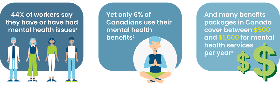 Understanding your Health Benefits Coverage | MindBeacon