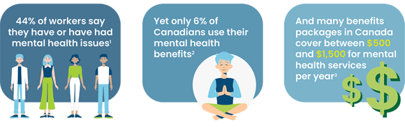 Understanding your Health Benefits Coverage | MindBeacon