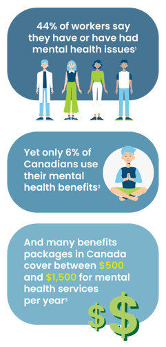 Understanding your Health Benefits Coverage | MindBeacon