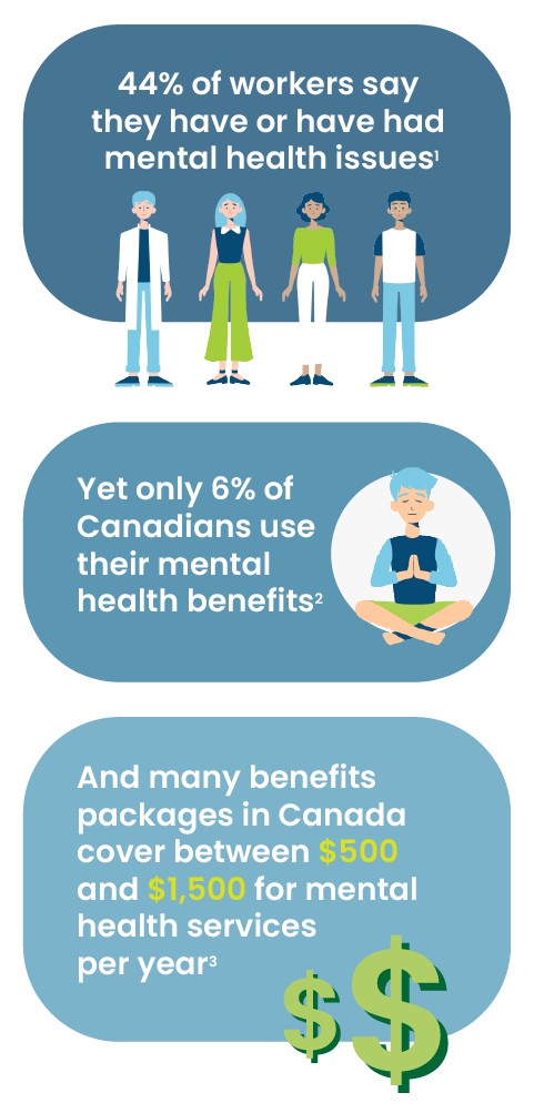 Understanding your Health Benefits Coverage | MindBeacon