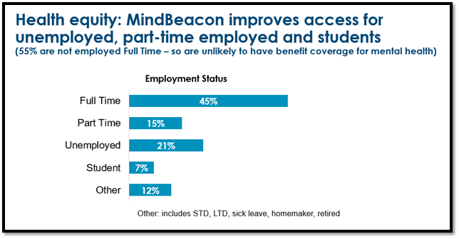 MindBeacon, one of Canada’s leading providers of Therapist-Assisted iCBT, releases their 2021 ...